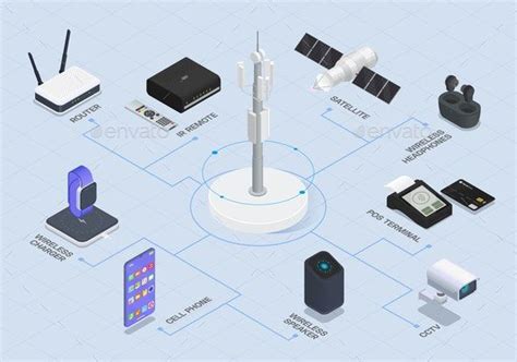 Wireless Technologies Isometric Flowchart Wireless Technology Wireless Charger Flow Chart
