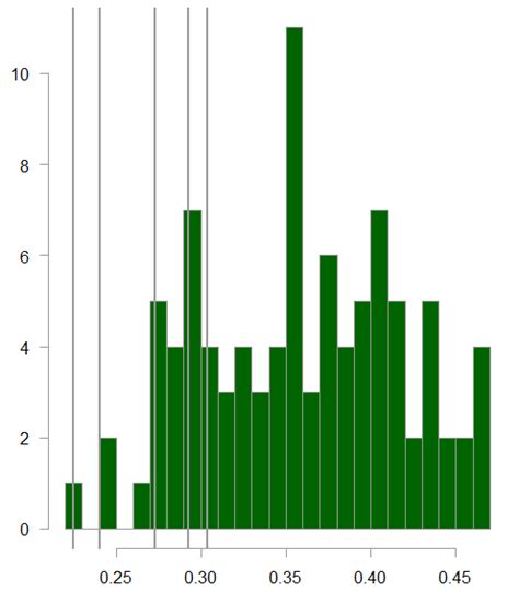 Cur Matrix Decomposition For Improved Data Analysis