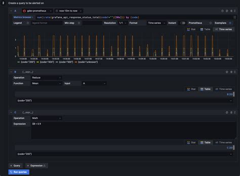 Alerting Query With Comparison Operator Prevents Alert From Resolving Because Query Filters Out