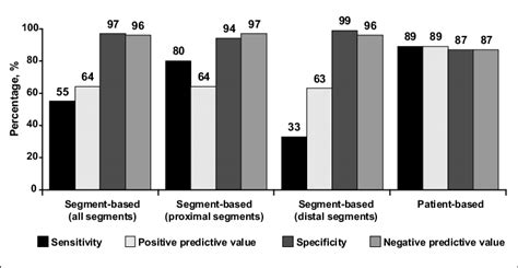 Diagnostic Accuracy Of 16 Multidetector Computed Tomography For The