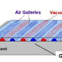 Principle Of CVM 12 Download Scientific Diagram
