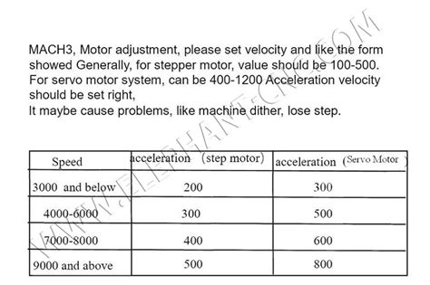 ਲੱਕੜ ਦੇ ਸੀਐਨਸੀ ਰਾਊਟਰ ਦੀ Mach3 Usb ਪੋਰਟ ਵੇਗ ਅਤੇ ਪ੍ਰਵੇਗ ਵੇਗ ਸੈਟਿੰਗ