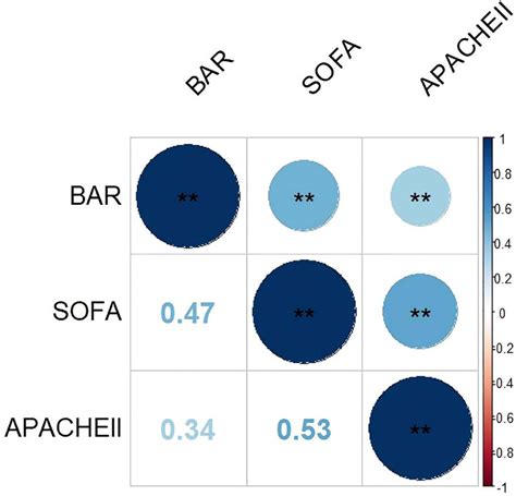 Correlation Coefficient Heatmap P Download Scientific Diagram