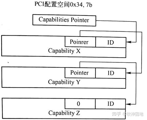 硬件总线基础06PCIe总线基础1 知乎