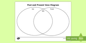 History Venn Diagram • Au