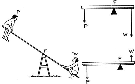 First Class Lever Vintage Illustration 13595770 Vector Art At Vecteezy