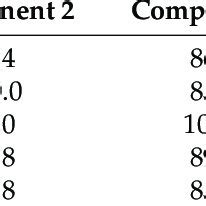 Pairwise Sequence Identities Of The Genomes Of The Component Strains In Download Scientific