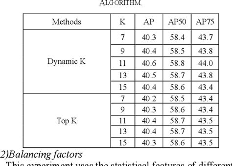 Table 4 From Dynamic Balancing Based Label Assignment For Object
