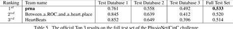 Table 5 From A Wide And Deep Transformer Neural Network For 12 Lead Ecg Classification