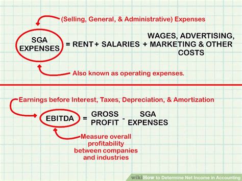 How To Determine Net Income In Accounting Steps