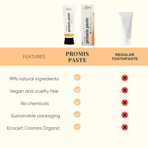Promis Toothpaste Without Fluoride 75ml Without Fluoride Hygiene