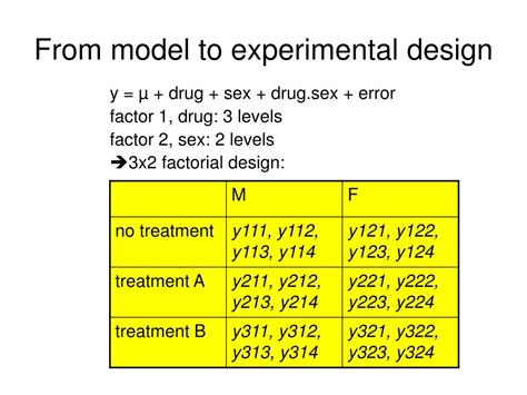PPT Design Of Experiments PowerPoint Presentation Free Download ID 841809