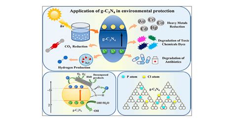 The Photocatalytic Performance Of P Cl Doped Carboxylated Multiwalled Carbon Nanotube Modified