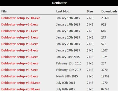 Remove Bloatware From Your Android Device With Debloater • Android Flagship
