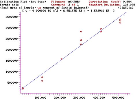 Gc Calibration Method At Sherry Powers Blog