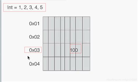 Python实现顺序表请编写一个类它的名字为sequencetable该函数创建一个列表表示一个顺序表 Csdn博客