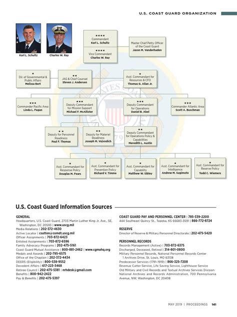 Uscg Org Chart May20 M2 Pdf United States Coast Guard Military