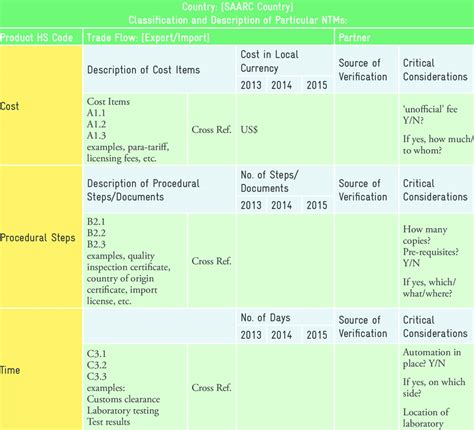 NTM Monitoring And Reporting Template Download Table