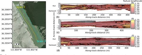 Figure 1 From Automated Riverbed Sediment Classification Using Low Cost Sidescan Sonar