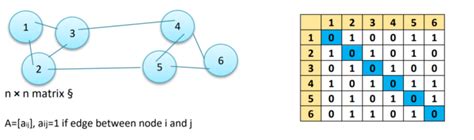 What Is Spectral Clustering And How Its Work