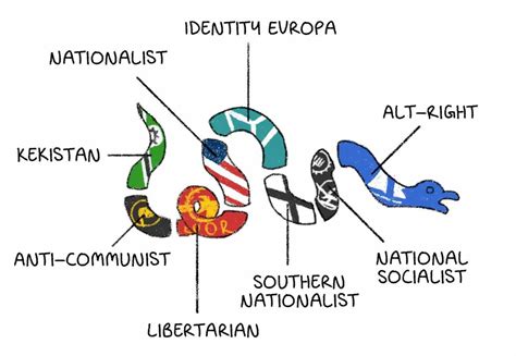 Know Your Hate Groups The Nib