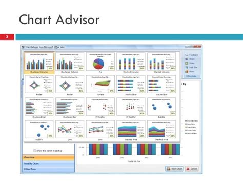 Chart Advisor From Microsoft Office Labs