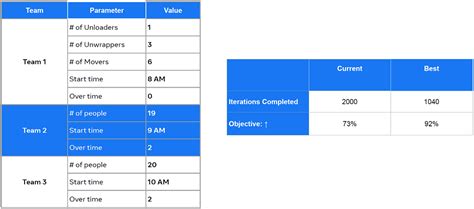 Optimizing New Hyperscale Data Centers Designs For Rack Delivery