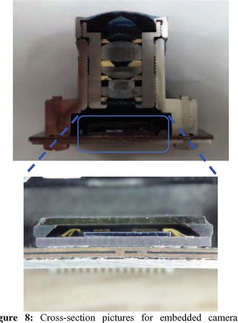 Figure 8 From Embedded Camera Module For Automotive Camera System Semantic Scholar