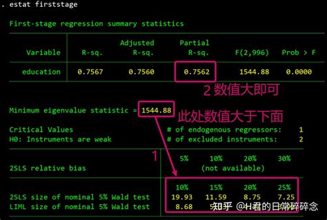 工具变量法2sls 知乎