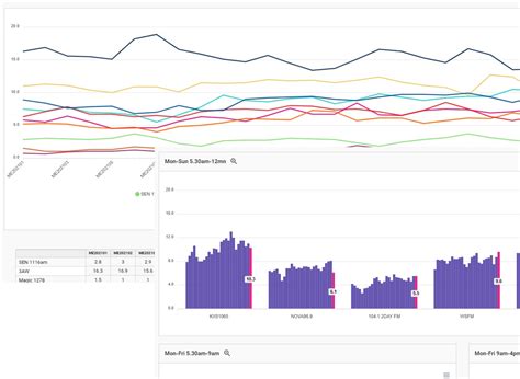 Data And Dashboards Walk Creative