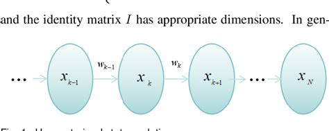 figure 1 from destination constrained linear dynamical system modeling