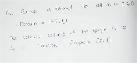 [solved] Find The Domain And Range Of The Function Graphed Below 5 4 3 Course Hero