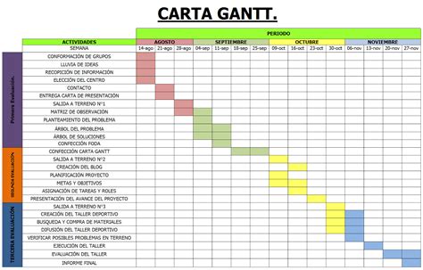 CFG Responsabilidad Social Y Servicio Solidario Carta Gantt Del Proyecto