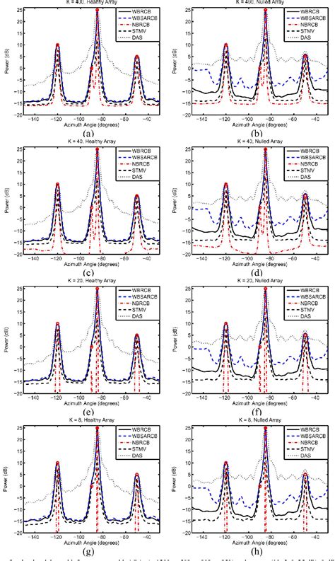 Figure 4 From Wideband Robust Capon Beamforming For Passive Sonar
