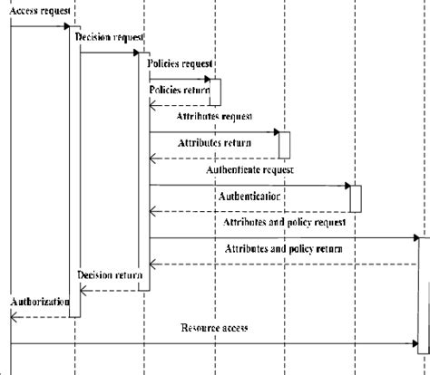 The Working Flow Of SAC Figure4 Shows The Architecture Of SAC And Its Download Scientific
