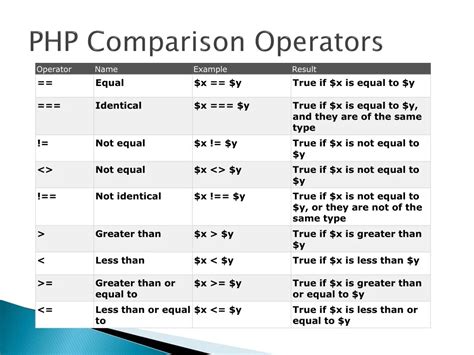 Ppt Php Powerpoint Presentation Free Download Id 9658329