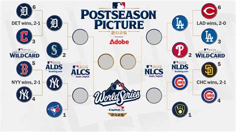 2025 Mlb Playoff And World Series Schedule