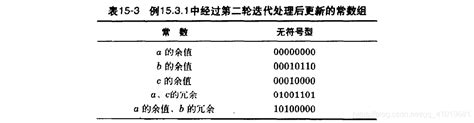 Vlsi数字信号处理系统——第十五章数字强度缩减parhi Vlsi章总结 Csdn博客