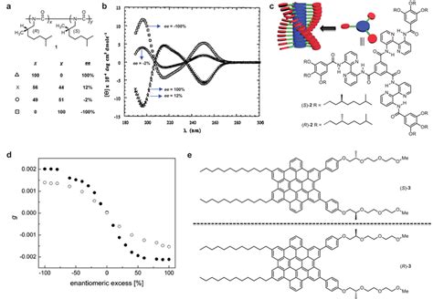 A Molecular Structure Of Polyisocyanates 1 Prepared From Enantiomers Download Scientific