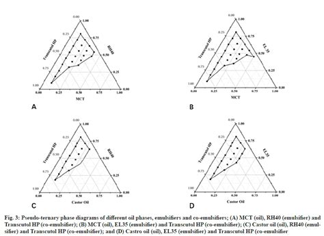 Improving The Oral Absorption Of Celecoxib Via Solid Self Microemulsion