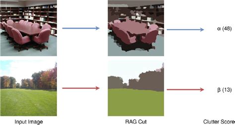 Example Of Clutter Algorithm Working On A Perceptually Simple Image And