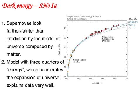 Ppt Polarization Assisted Wmap Nvss Cross Correlation Powerpoint Presentation Id 4475621