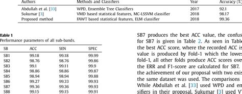 comparison of the proposed method with existing methods download