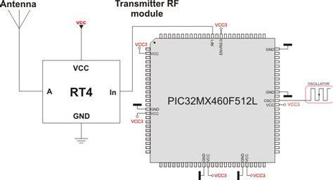 Manchester Code Library