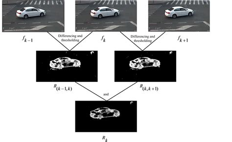Analysis Of Abnormal Vehicle Behavior Based On Trajectory Fitting