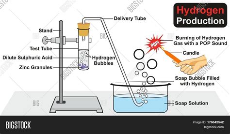Lab Preparation Of Hydrochloric Acid At Shirl Wright Blog