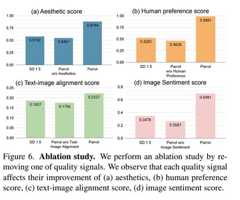 Meet Parrot A Novel Multi Reward Reinforcement Learning Rl Framework For Text To Image