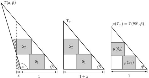 Two Congruent Squares S1 Documentclass[12pt]{minimal} Download