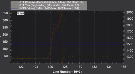 Unmotivated Yaw Rotation After Minutes Of Steady Loiter Copter 3 6 ArduPilot Discourse