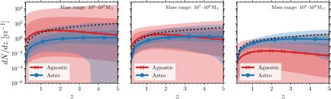 figure 1 from implications of pulsar timing array observations for lisa